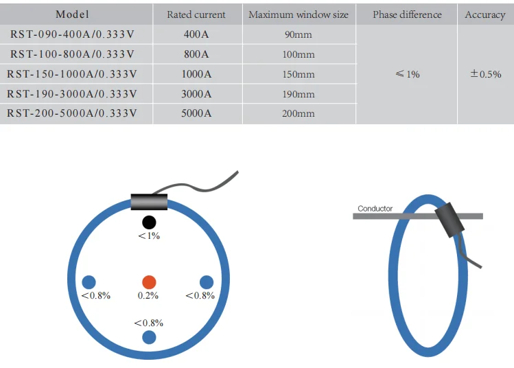 Customized 3 Phase Rogowski Coil 100a/0.333v 115 Mm Flexible Current ...