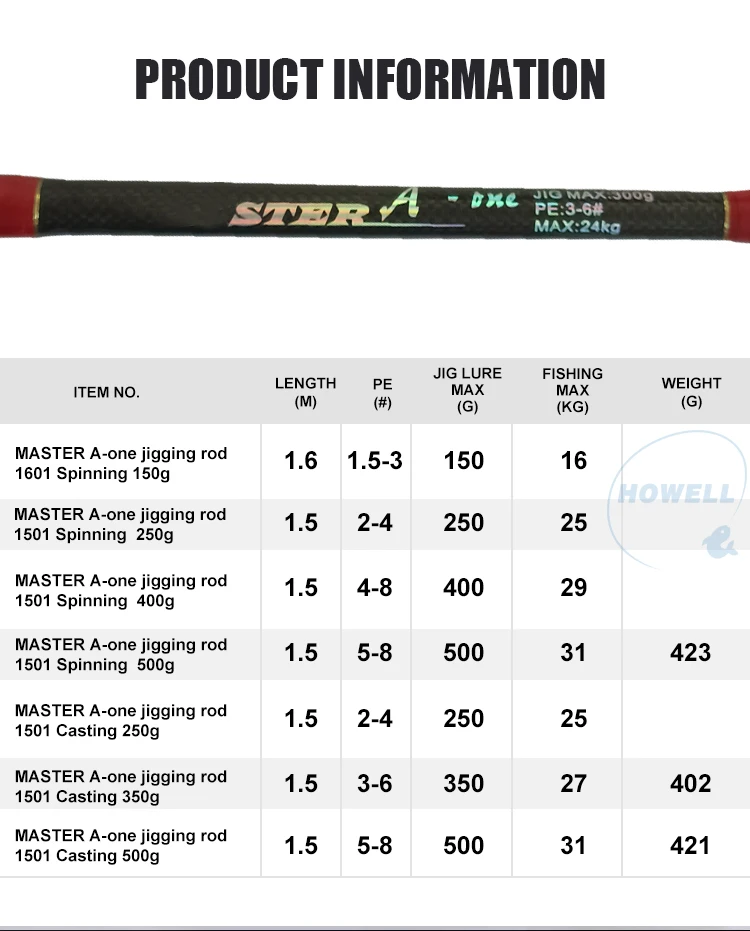 All Fuji Parts Of Jigging Rod Off Shore Boat Fishing Rod 1.5m Lure ...