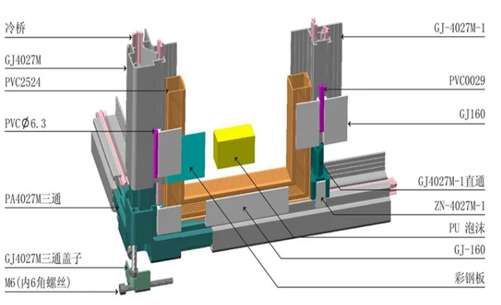 Compact Air Handling Unit - Pentapost Frame Made by Aluminum Profile