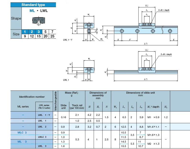 إيكو الأصلي كتلة دليل خطي MES20 الطريق الخطي تحمل MES20 MESG20 MESC20 ...