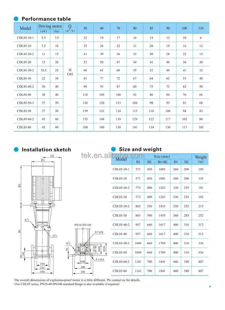 CDLF85-40 CRN85-40 30kw Multistage Pump by TEK Stainless Steel