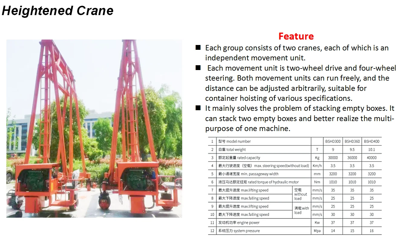 20ft 40ft Mobile Portable Lift Shipping Container Crane Yard Shipping ...