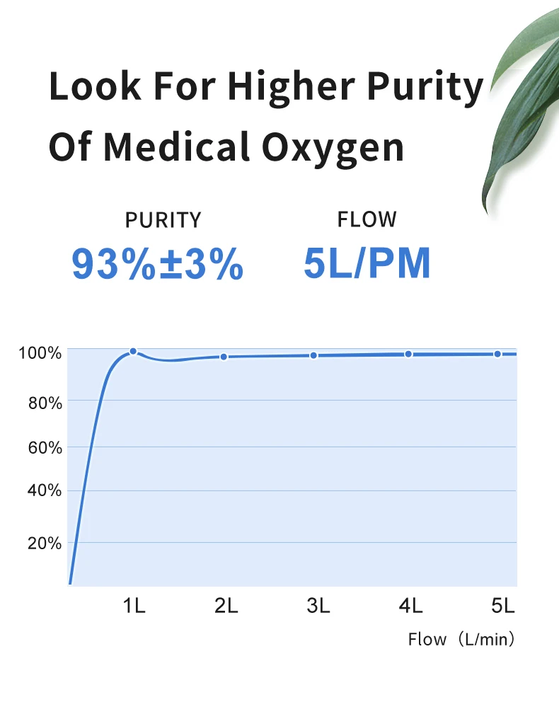 Micitech Oxygen Concentrator Hyperbaric Oxygen Chamber Oxygen Generator ...