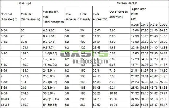 Screenless Packed Pipe Based Well Screens Downhole Sand Control Screen