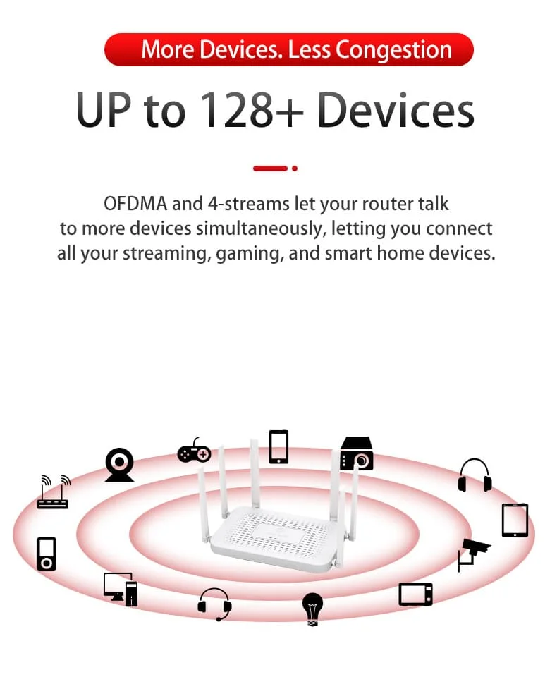 High Speed Giga Dual Band Mtk Ax3000 Wifi6 Router from China