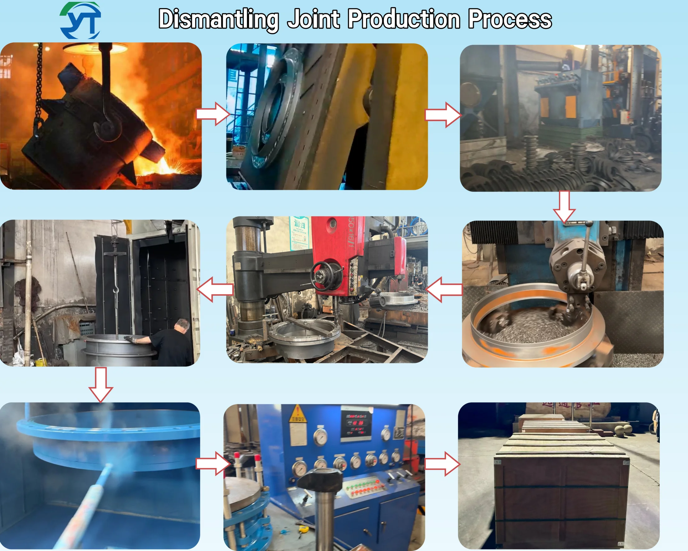 Wholesale ANSI ASME DIN Double Flange Dismantling Joint Flange Adapter ...