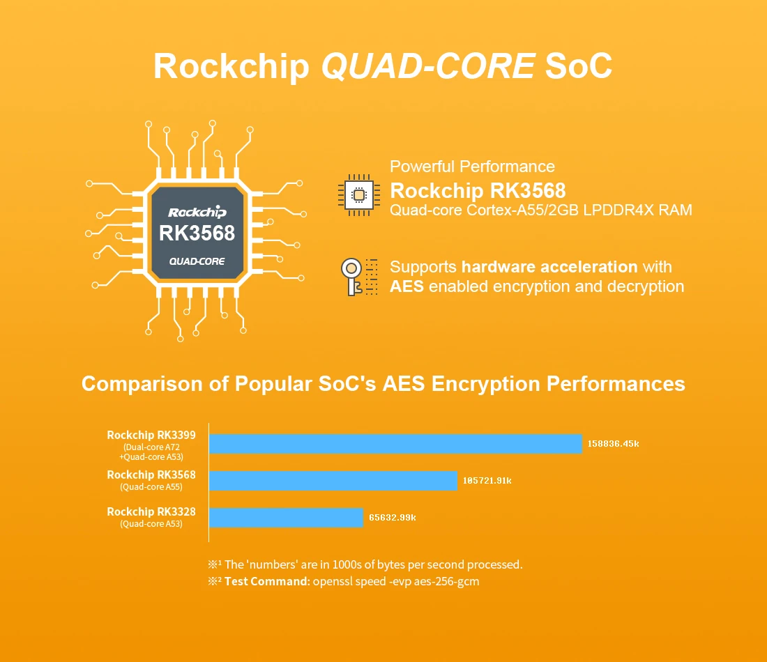 Nanopi R5S Router RK3568 - Openwrt Mini Router with 2.5G