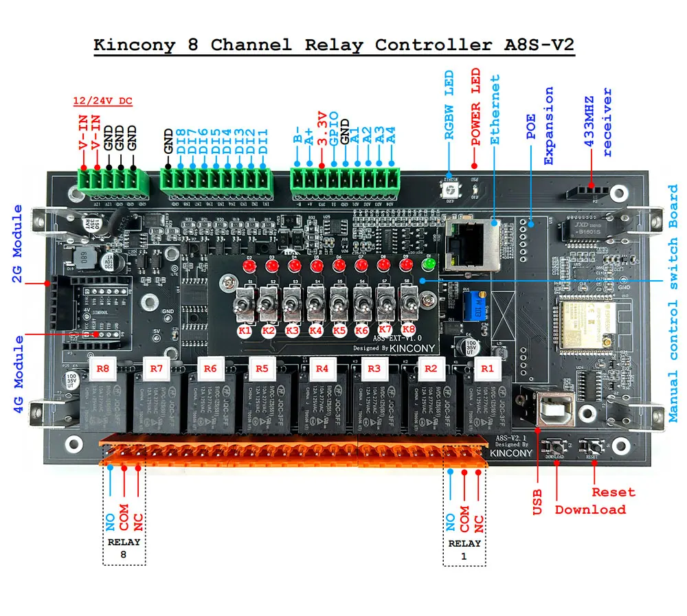 KC868-A8S V2 Smart Switch - Wifi, 4G, RS485, MQTT, Tasmota