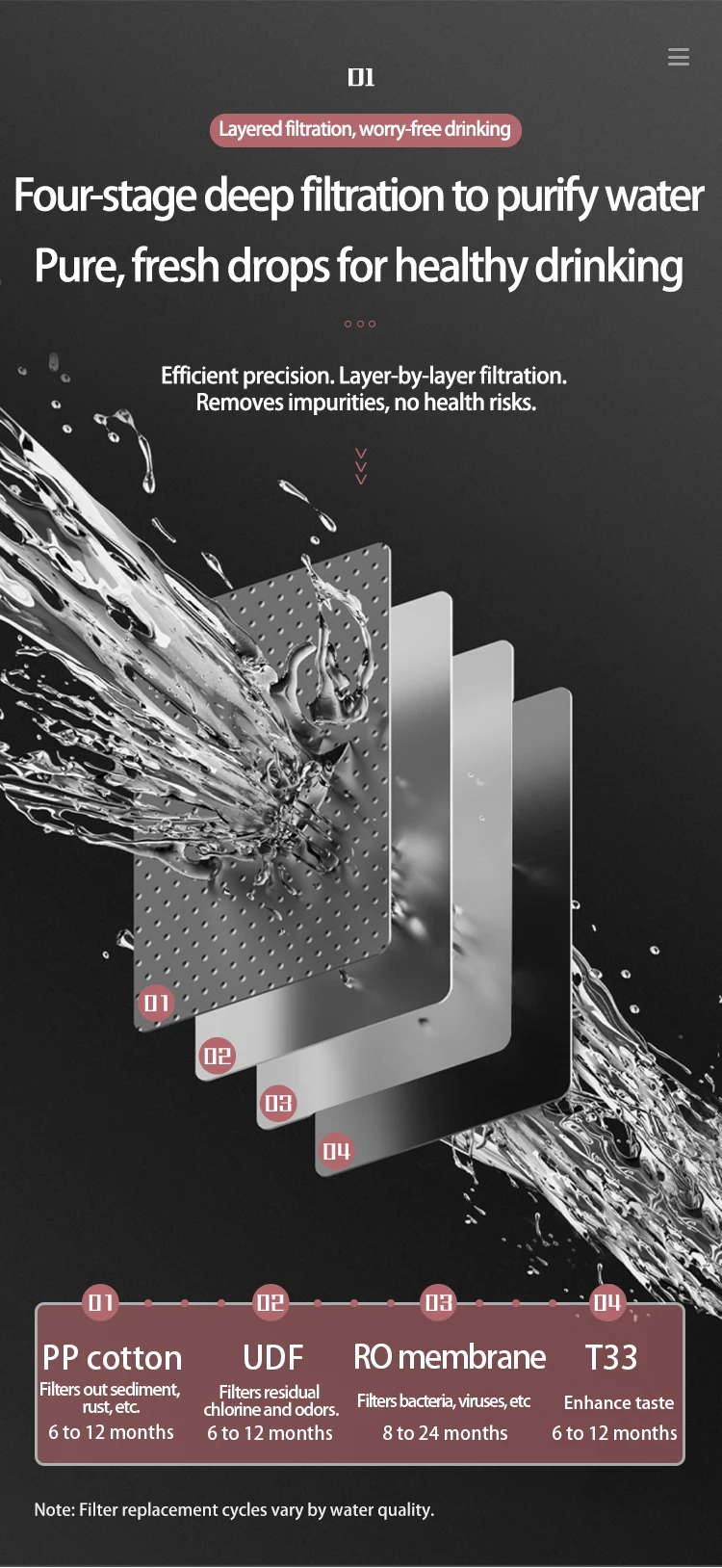 100G Home under-Counter Reverse Osmosis System - Filter & Purify