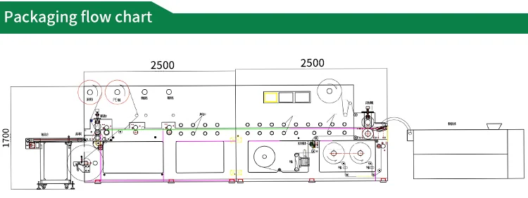 Multifunctional Medical Dressing Forming Machine Band Aid Making Machine
