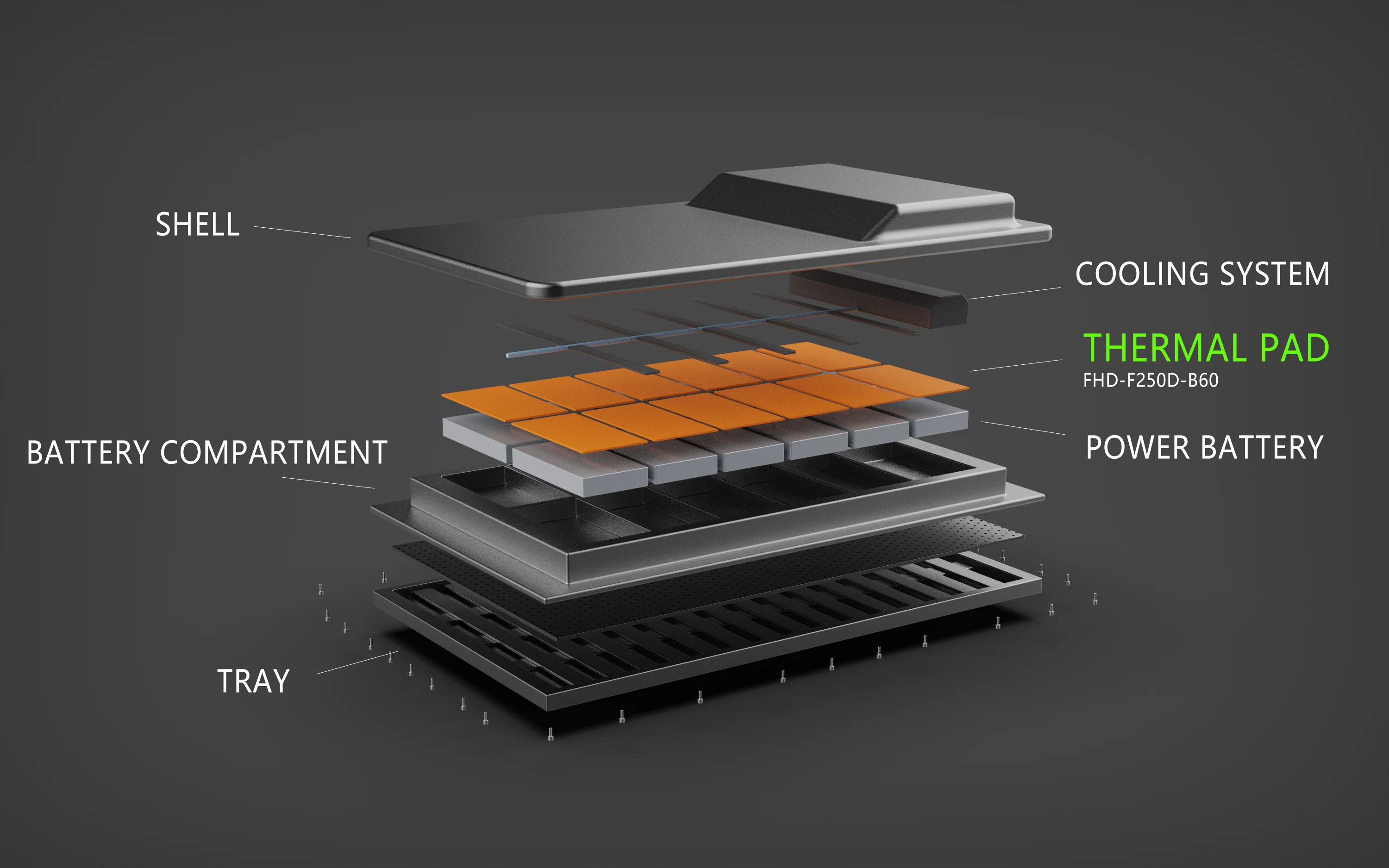 High Performance High Temperature Thermal Pad 1mm Thickness Excellent ...