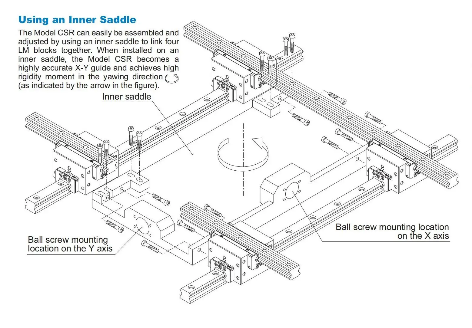 THK 2D XY Table Linear Guides - Precision and Durability