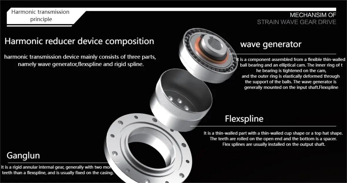 Innotech Drive Harmonic Motor Frameless Gearbox Torque Stepper Harmonic ...