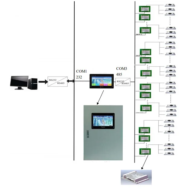 Senbao Laminar Flow Ffu For Cleanroom Fan Filter Unit Provided Engine ...