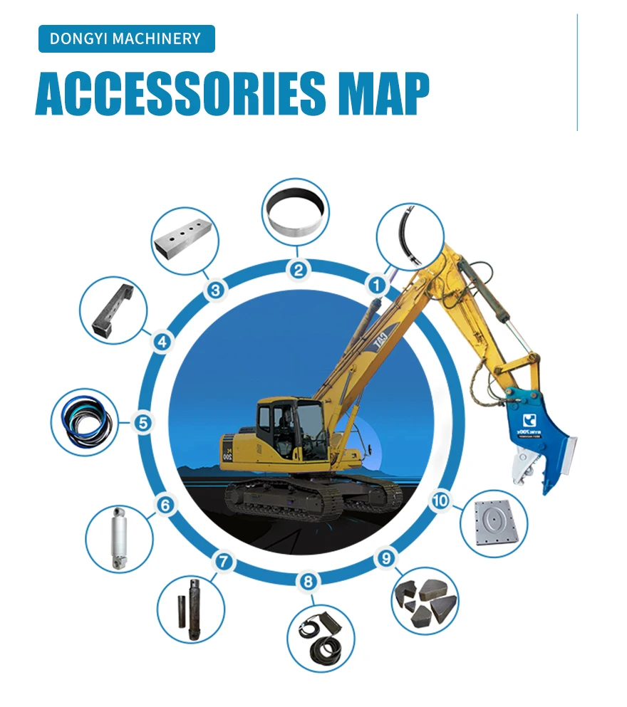 Hydraulic Crushing Pliers for Excavator Reinforced Concrete & Stone ...