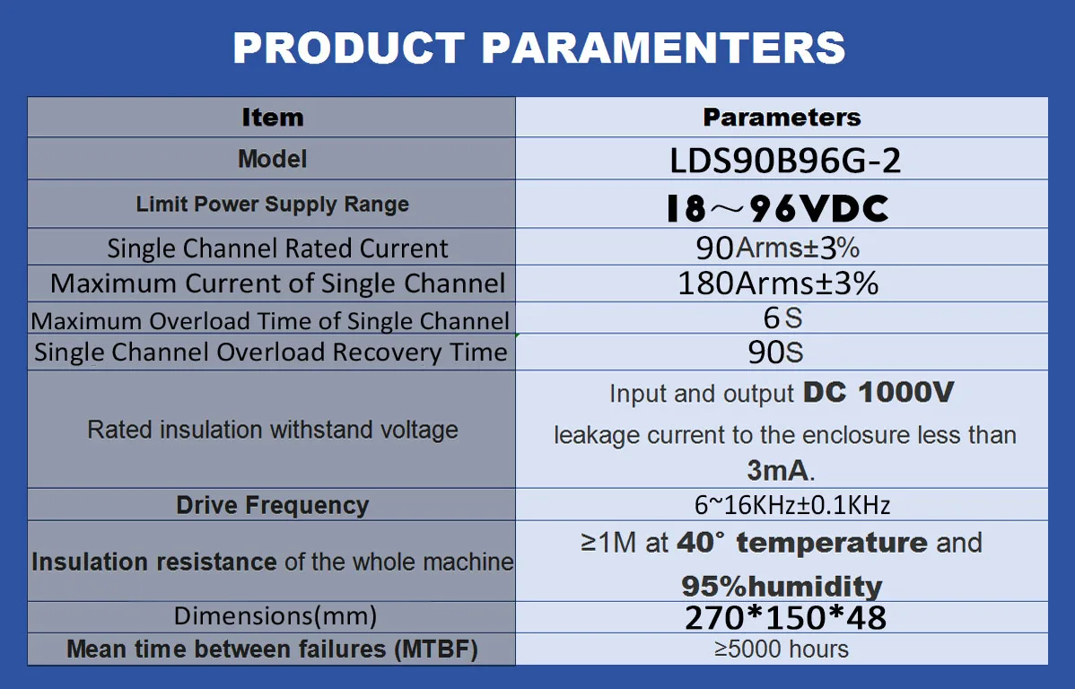 Latest Version 90a Servo Motor Driver Motor Speed Control Dual Channel ...