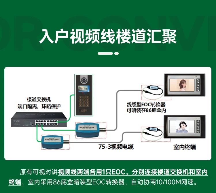 Upgrade Access Control Intercom IP EOC Converter Coaxial To IP RVV ...