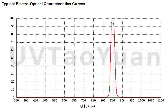 红外LED 730nm 740nm 810nm 850nm 940nm 100W IR LED芯片| Alibaba.com