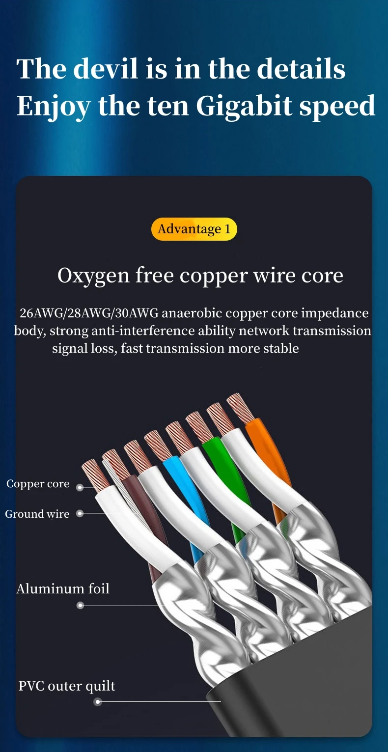 Factory Oxygen Free Pure Copper Cat8 Shielded Twisted Pair Esports ...