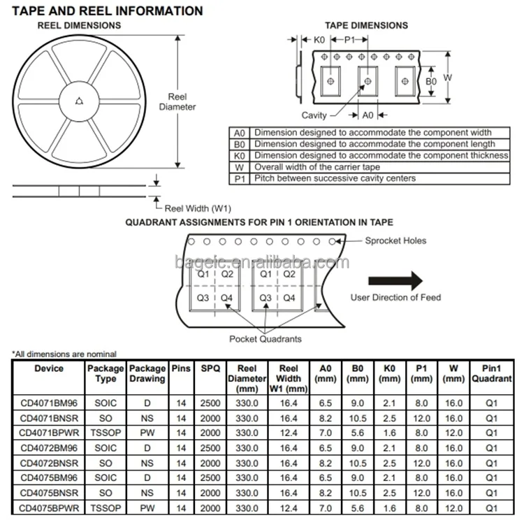 Cd4071 Cd4071bpwr New Original Package Tssop-14 Four-way Two-input And ...
