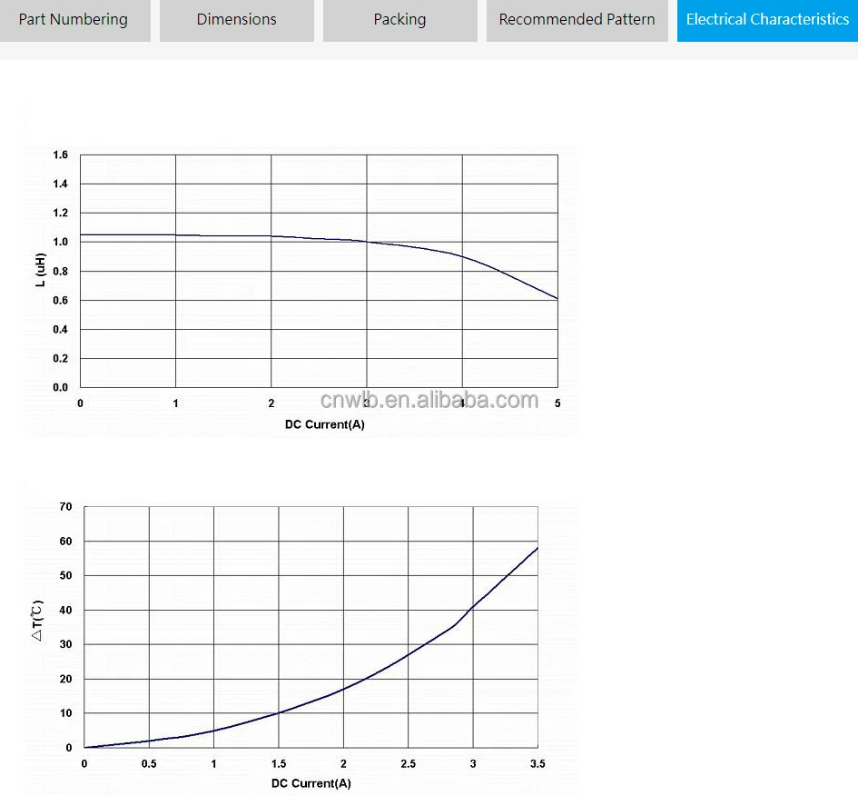 Shielded Magnetic Coil Inductor Smd 5040/4018/3015 Ferrite Core Power ...