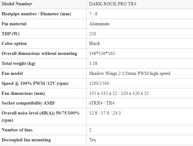 Factory Whole Dark Rock Pro Tr4 Cpu Cooler Strx4/tr4 Socket Be Quiet ...