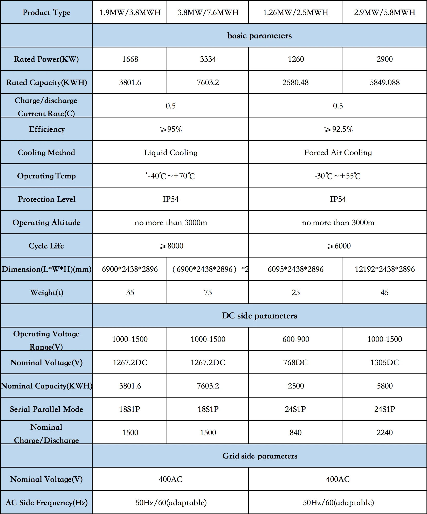 Energy Storage Battery Bank Off Grid System 200kwh Container Storage ...