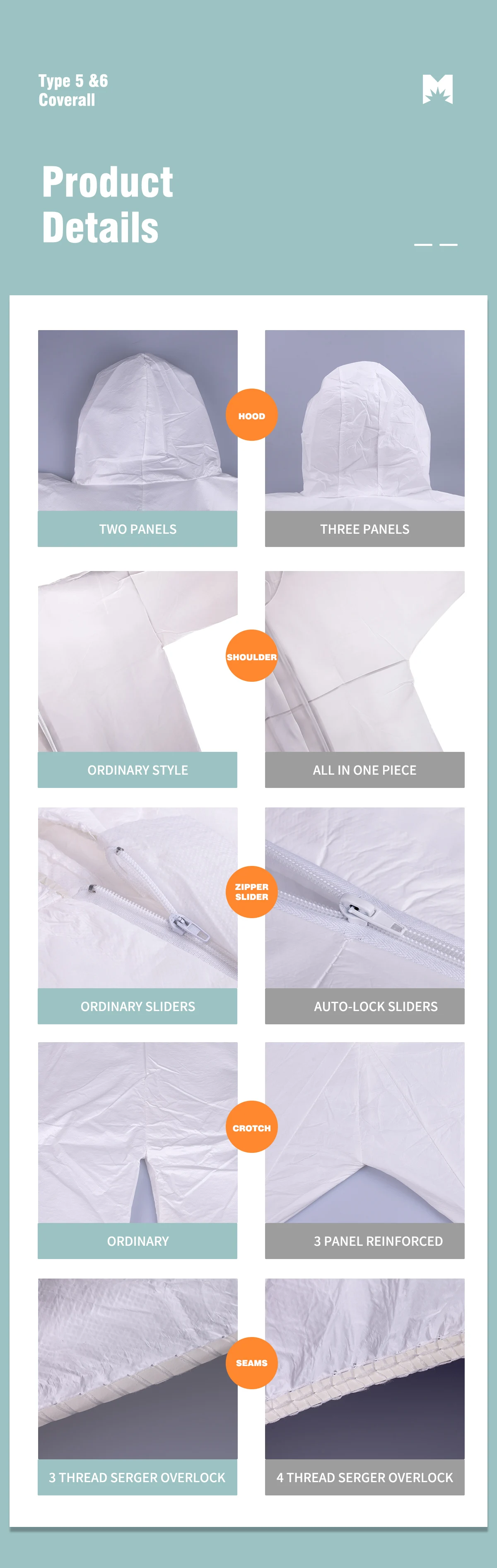 Ce Iso Certified Disposable Microporous Type 4/5/6 Coverall Hood ...