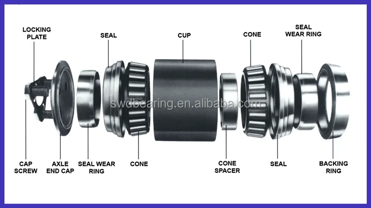 Double Row Taper Roller Bearing Train HM120848/HM120817XD