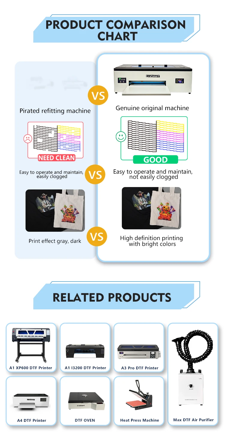 Erasmart A3 1390 DTF Printer Easy to Operate DTF Printer T-Shirt ...