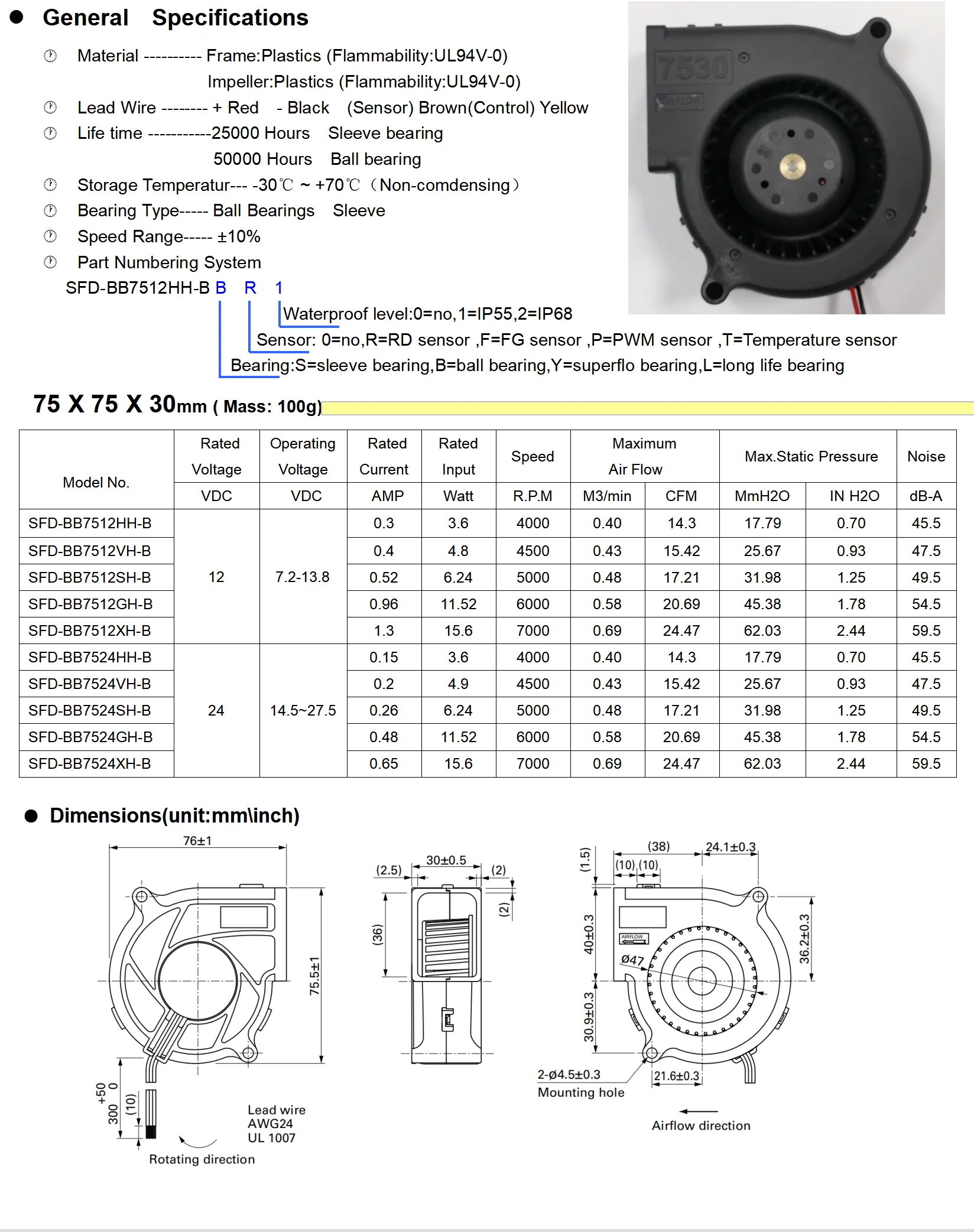SFENGDA 4400 RPM Small Air Blower Fan DC 12V 24V 75mm DC Motor ...