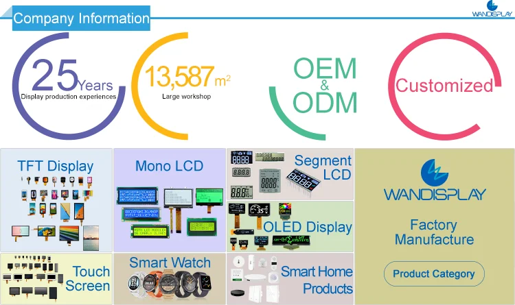 Wandisplay 2004 LCD 4X20 20X4 LCD Character Display STN Alphanumeric ...