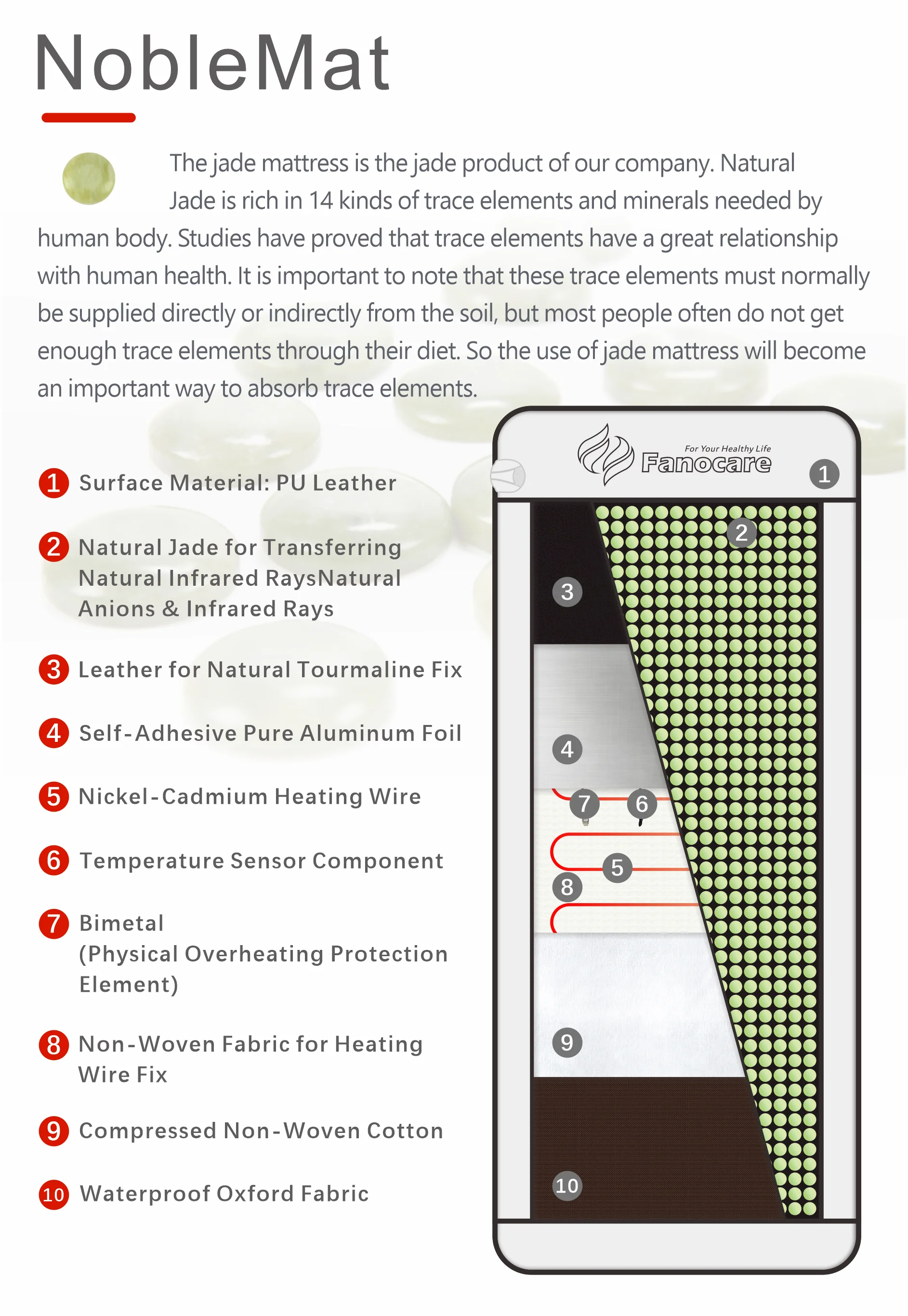 Physical Therapy Jade Far Infrared Pad Energy Healing Jade Mattress ...