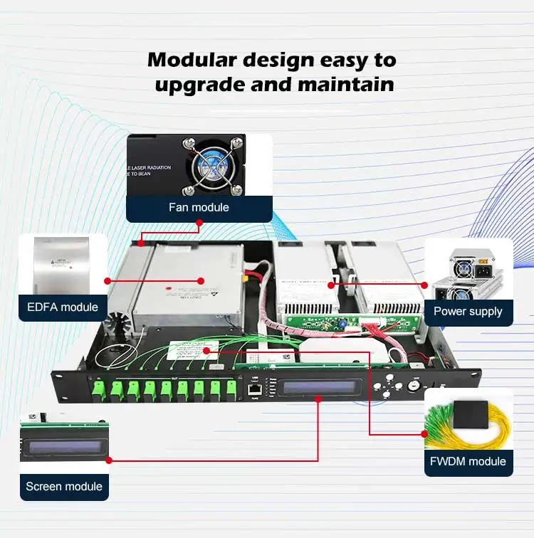 WSEE 1550nm WDM EDFA 8*23dBm Fiber Optical Amplifier for CATV, GPON ...
