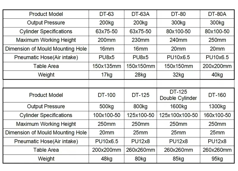 200kg to 1300kg Pneumatic Punching Machines for High Productivity