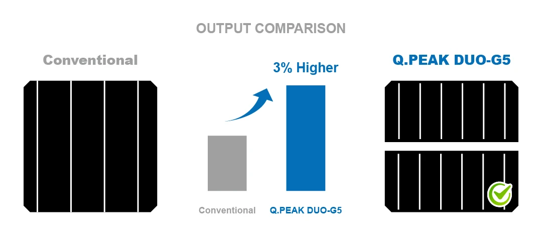 Lanyu Half Cell Mono Perc Photovoltaic Module 550w 450w 500 Solar Panel ...