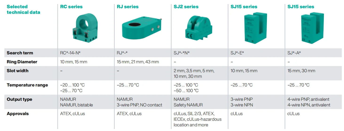 Factory Seal Vdm100-50-ssi/g2 Nbb1.5-8gm40-e2-v1 Proximity ...