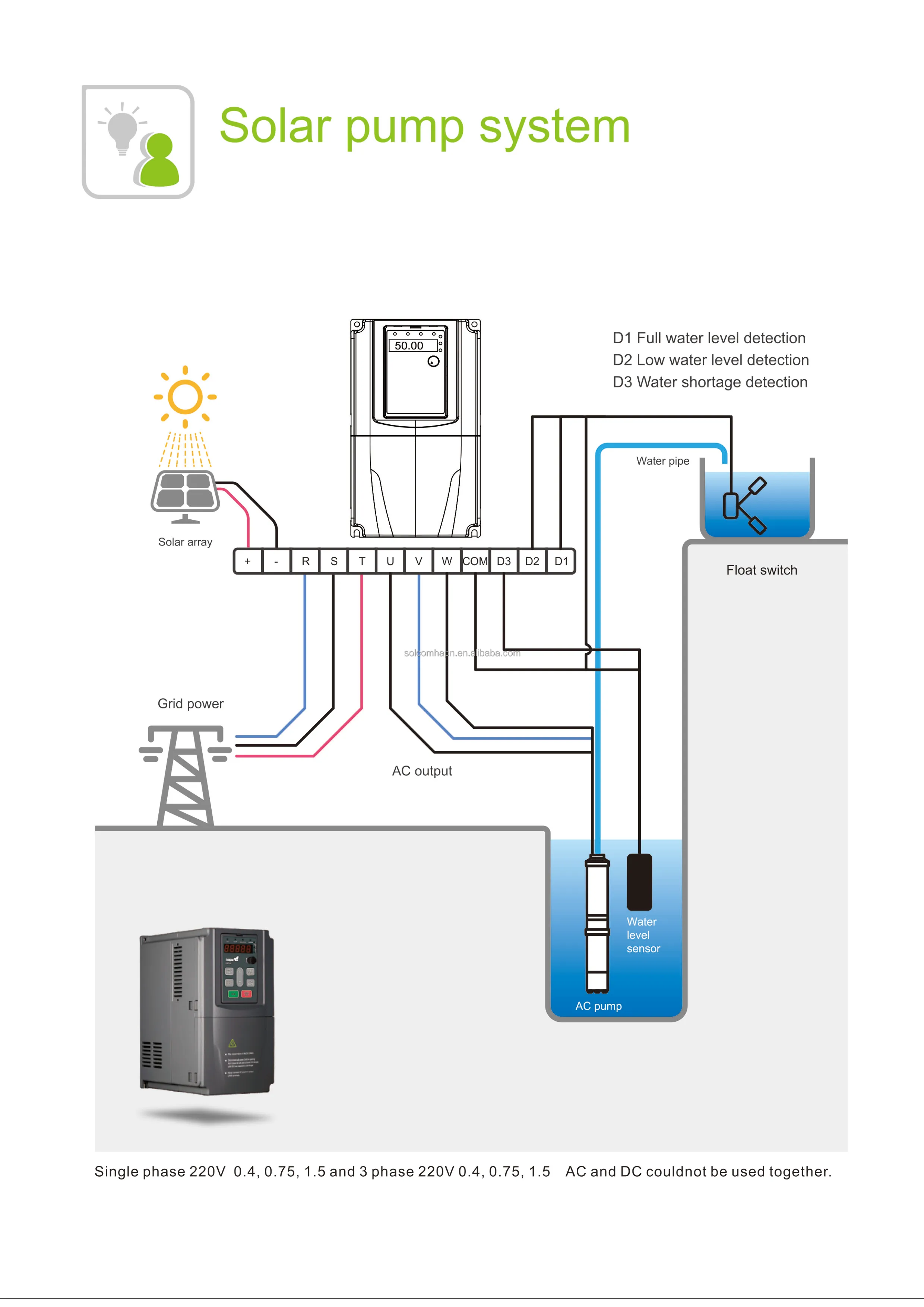 Solar Irrigation System - Efficient Solar Pool Pump Inverter