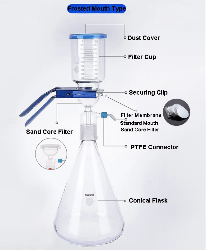 Laboratory Glass Filtration Apparatus - Precision & Durability