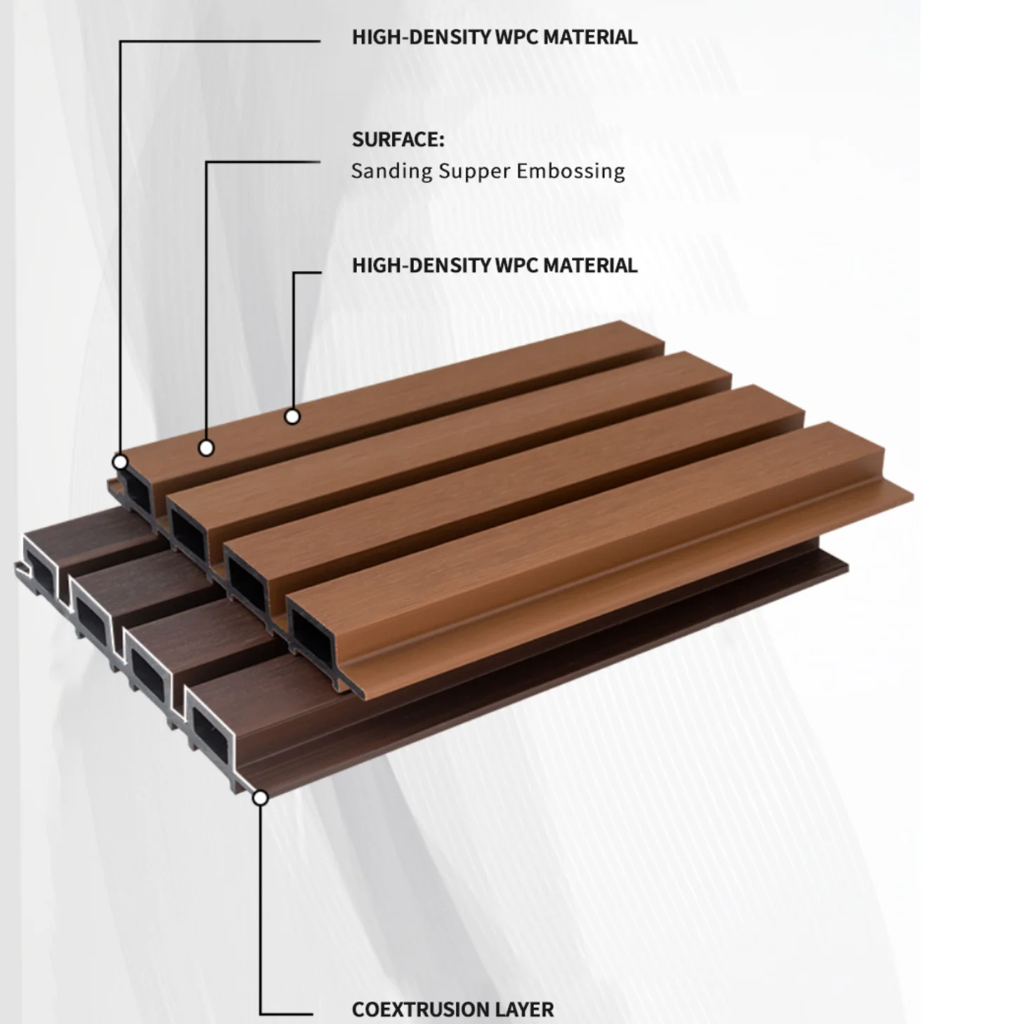 Outdoor Partition Wall Board - Durable WPC Cladding