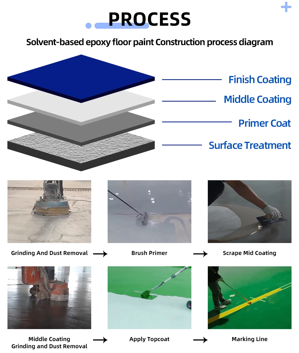 Industrial Self Levelling Epoxy Resin Floor Coating Kit