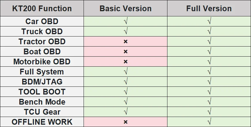 Ecuhelp Kt200 Gen2 Kt200ii Basic Version 2024 New Ecu Programmer ...