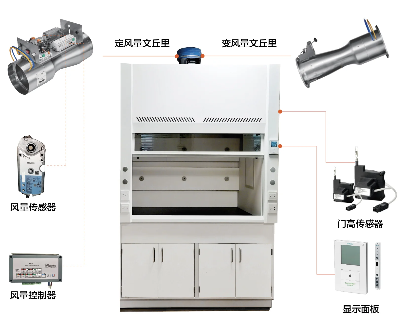 Mingmen Venturi Air Valve Variable/constant Air Volume Laboratory ...
