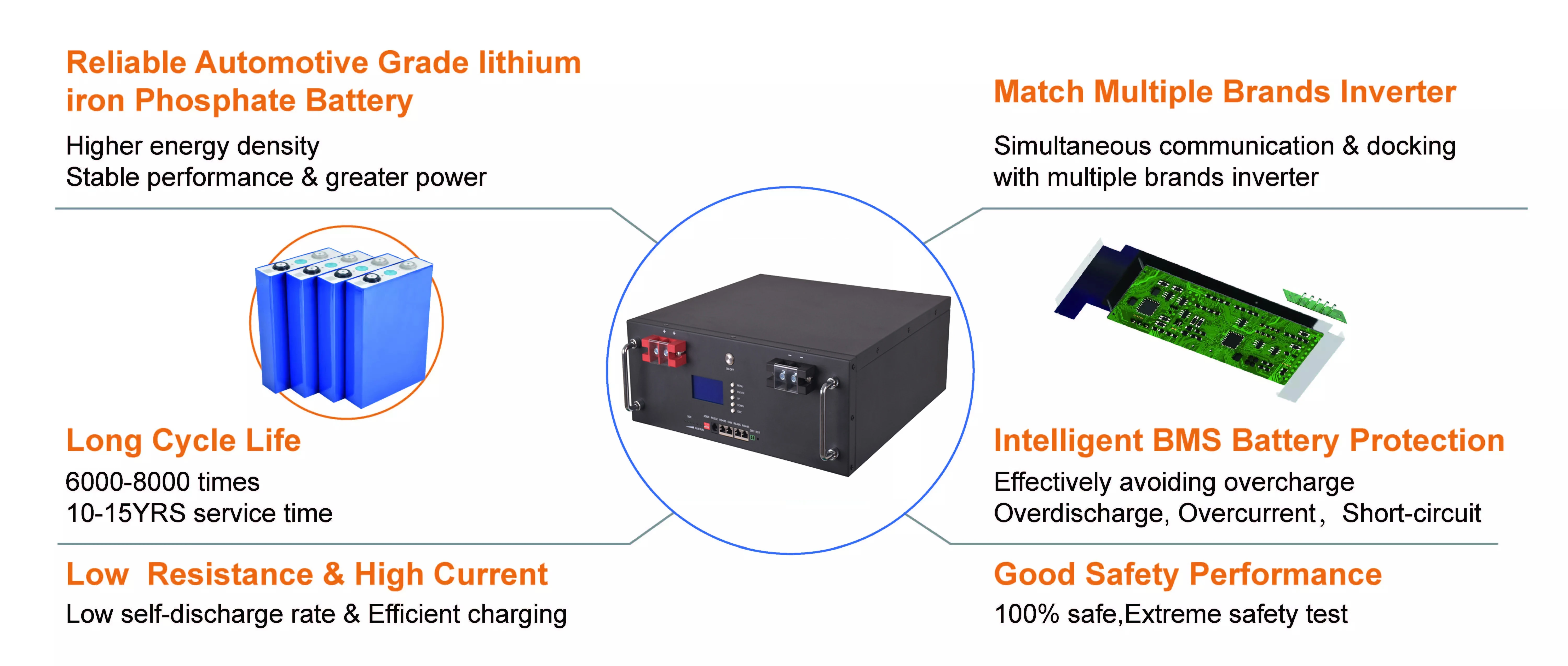 Telecom DC Power System - 48V Lifepo4 Server Rack Mount