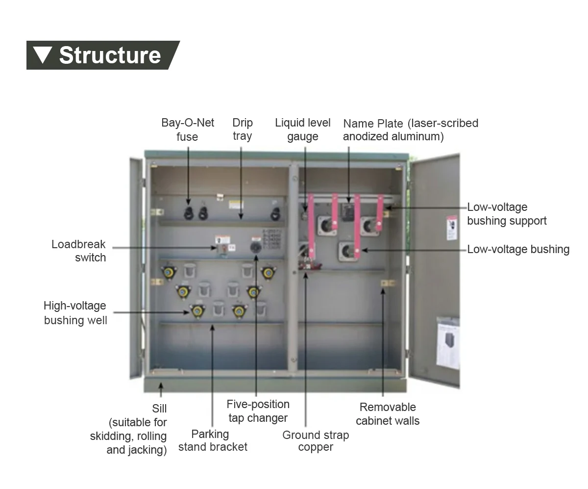 Manufacturer Supply 12470y/7200v To 400/230v Transformer 300 Kva Three ...