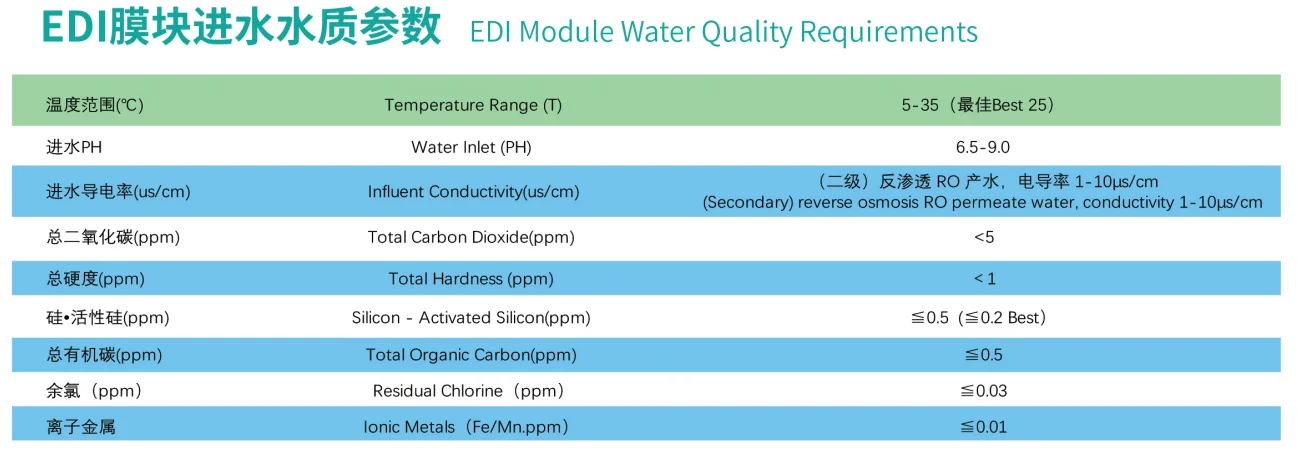 Calyson EDI Module - Ultra Pure Water Solutions for Labs