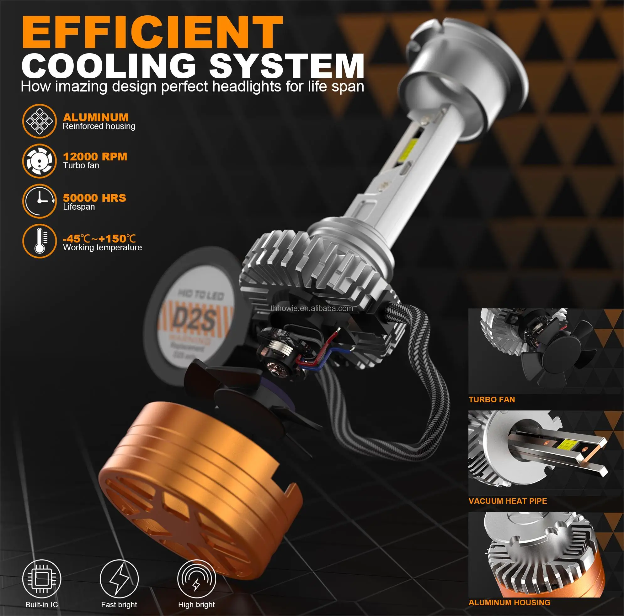 HID to Led D2S Auto Led Headlight D Series 55W 10000LM Canbus Plug and ...