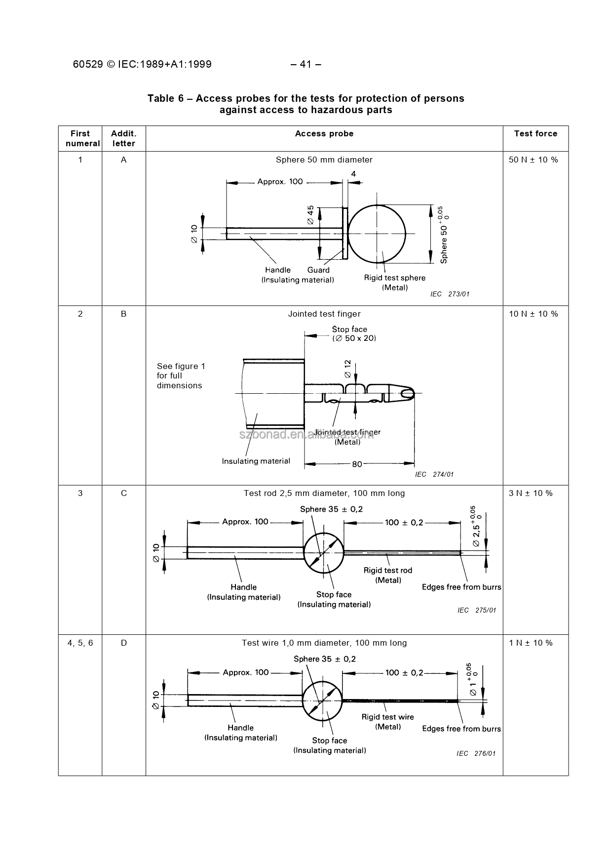 IEC 60529 Test Probes - Reliable Electric Safety Solutions