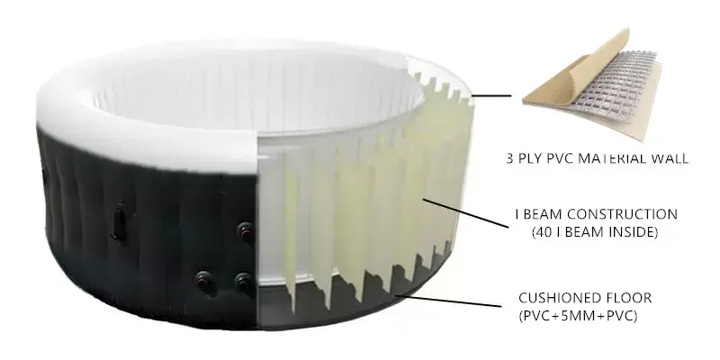 Outdoor Air Bubbles Portable Inflatable Bathtub Round Inflatable ...