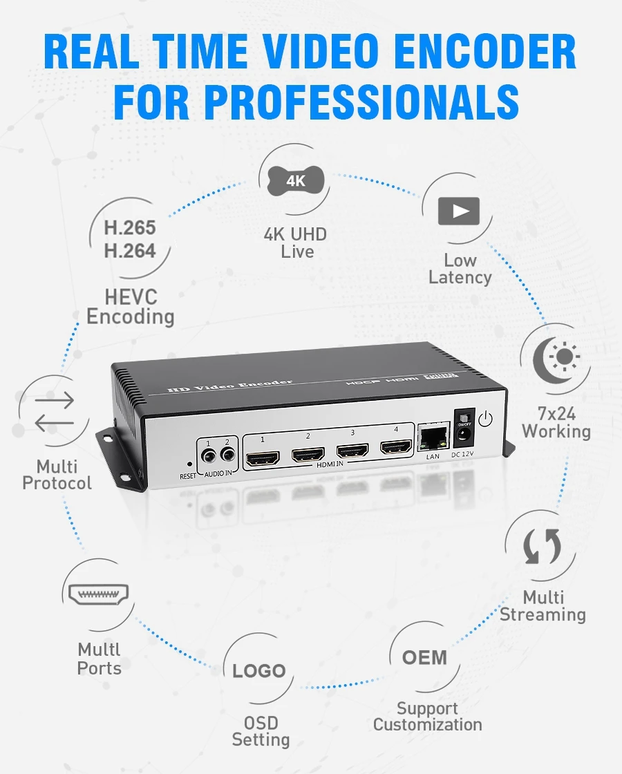 4-Channel H.265 H.264 HDMI IP Streaming Encoder